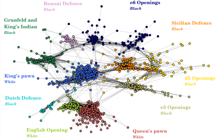 Cracking the Chess Code: A Groundbreaking Study Reveals Hidden Patterns ...