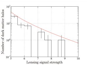 Astronomers Use New Data to Create Extraordinary Dark Matter Map