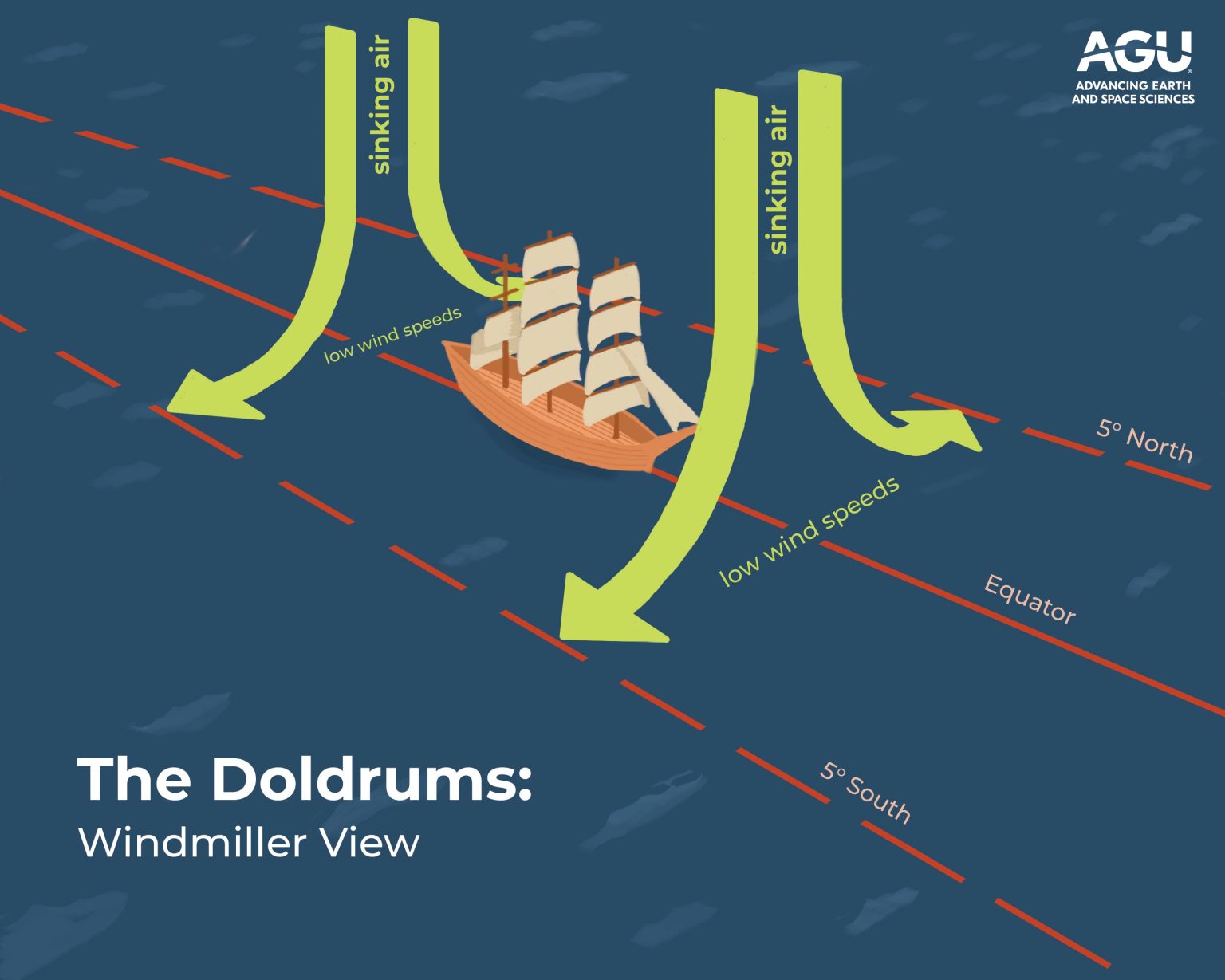 Rethinking the Mysterious Doldrums: New Research Turns Century-Old ...