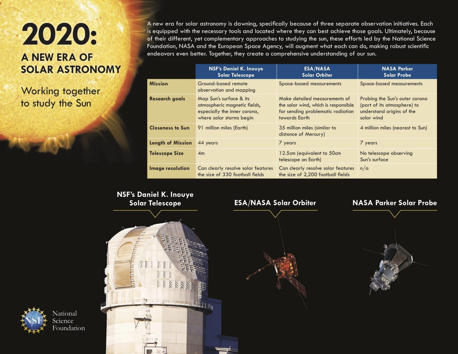 New Solar Telescope Produces Most Detailed Images of the Sun Ever [Video]
