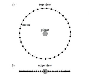 New Exomoon Detection Technique Could Find Solar System-Like Moons