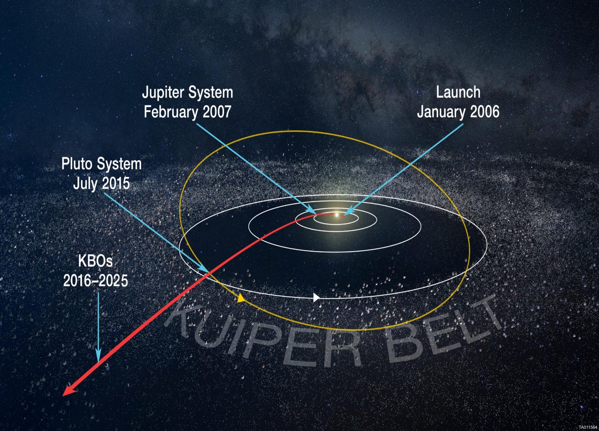 Meet the Icy World ‘Arrokoth’ From a Billion Miles Beyond Pluto in the ...