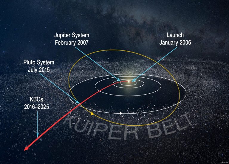 Meet the Icy World ‘Arrokoth’ From a Billion Miles Beyond Pluto in the ...
