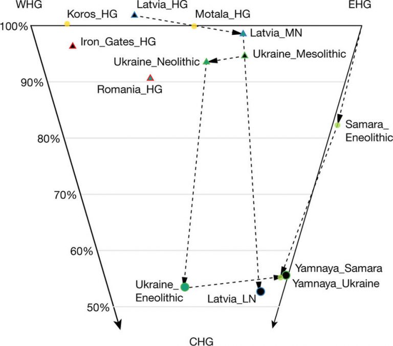 Ancient DNA Study Reveals the Genomic History of Southeastern Europe