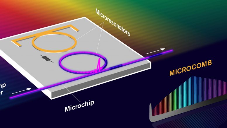 New Design for "Optical Ruler" Could Revolutionize Clocks, Telescopes ...