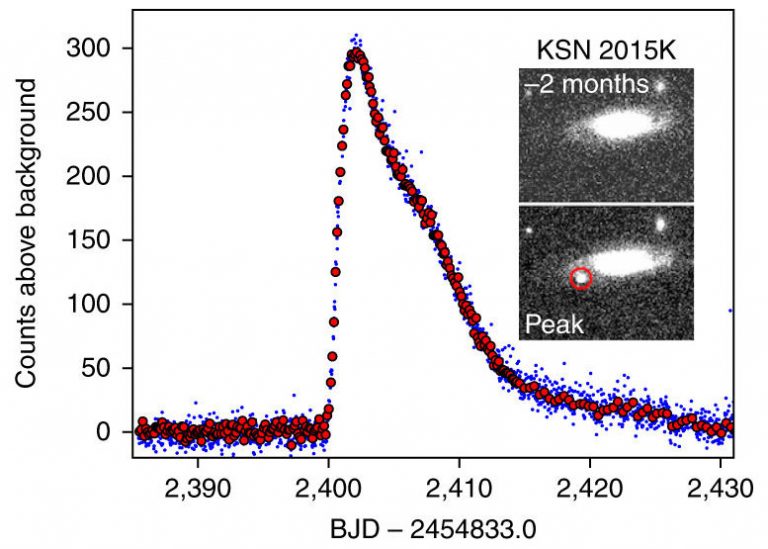 K2 Mission Discovers a New Kind of Supernova