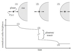 New Exomoon Detection Technique Could Find Solar System-Like Moons