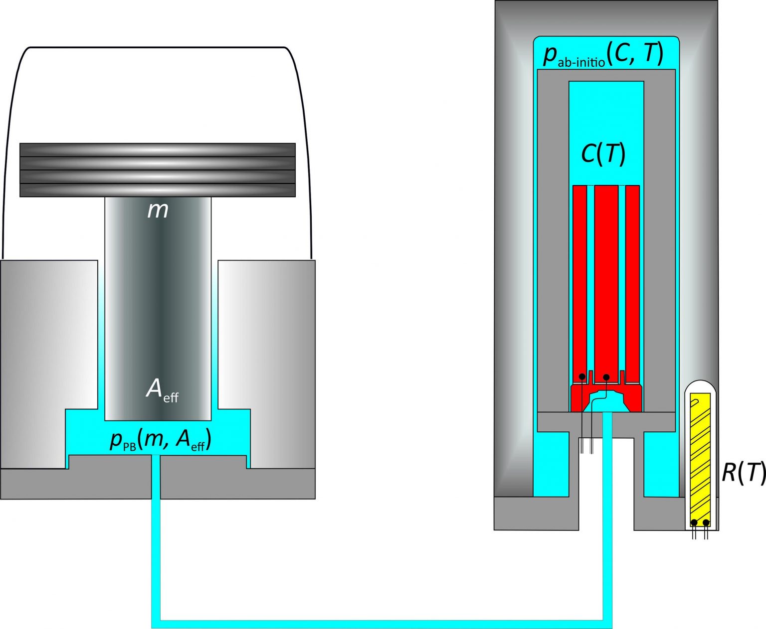New Pressure Measurement Method Developed – Can Check the Most Accurate ...