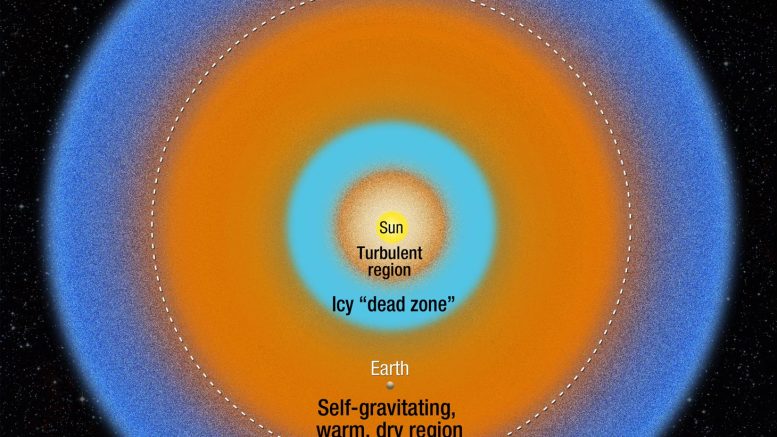 New Physical Model Explains the Origin of Water in Our Solar System