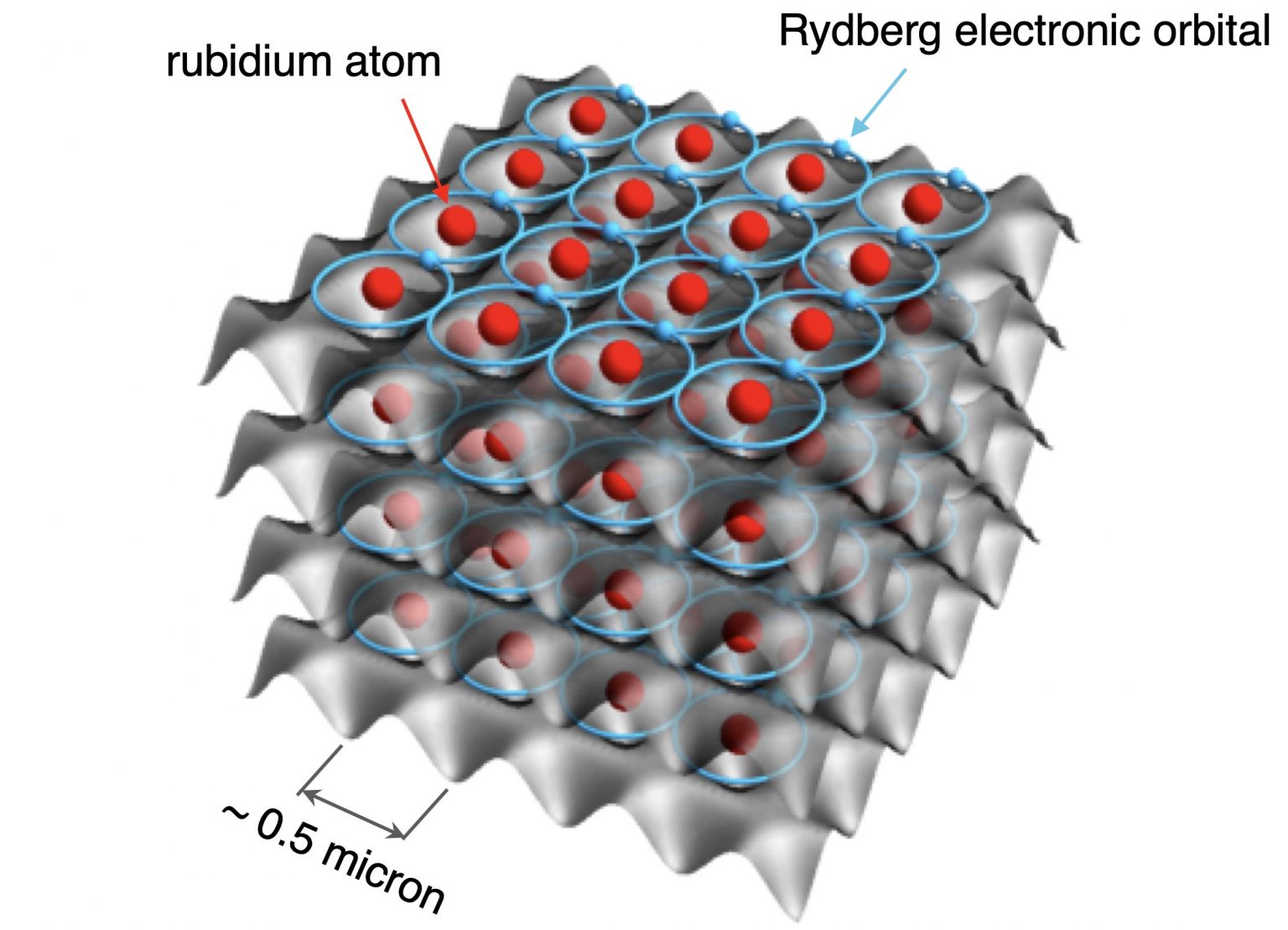 Pathbreaking Platform for Quantum Simulation: A Metal-Like Quantum Gas
