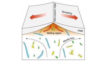 Geochemists Suggest That Earth’s Mantle Varies in Composition