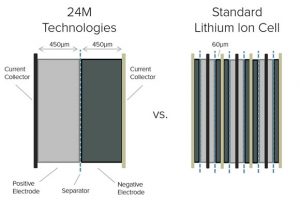 New Battery Design Cuts Lithium-Ion Battery Cost in Half