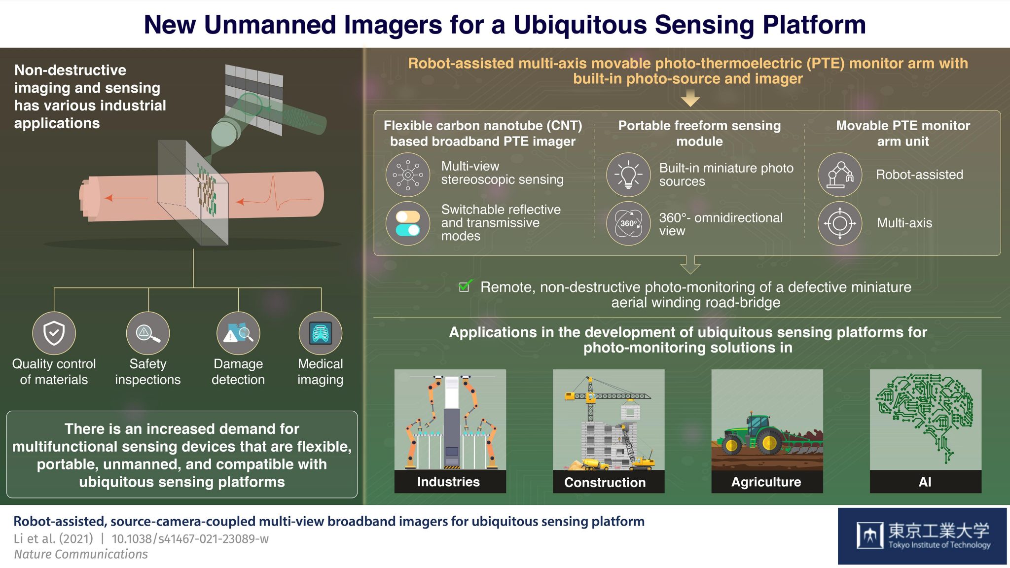 New Robot-Assisted Nondestructive Broadband Imager Is the Next Step ...