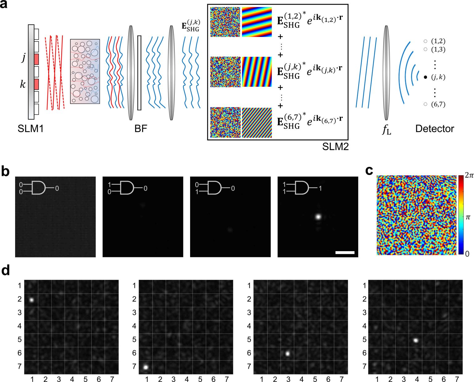 Optical Computing Breakthrough Seeing Through The “unseeable”
