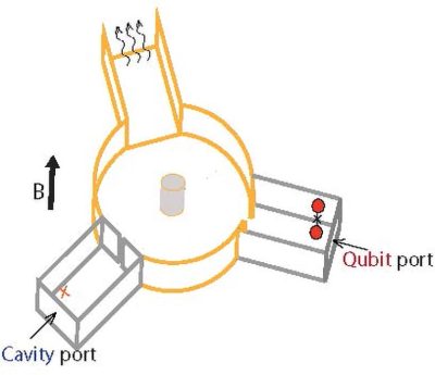 Physicists Develop Groundbreaking Device for Advanced Quantum Computing