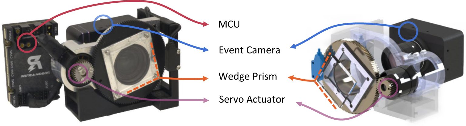 Mimicking the Human Eye, Researchers Revolutionize Robotic Cameras