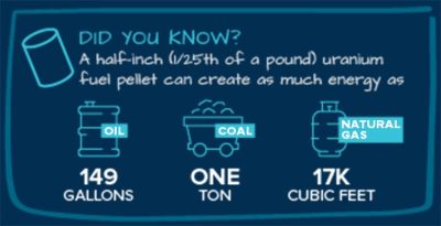 Science Simplified: What Is Nuclear Energy?