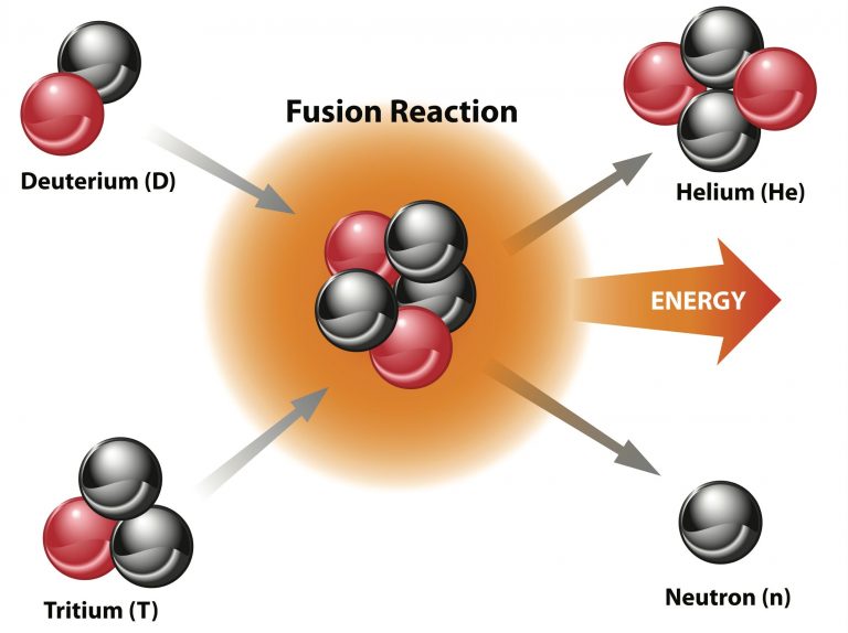 Nuclear Fusion: Building a Star on Earth Is Hard – We Need Better Materials