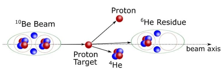 Breaking the Atom’s Secrets: Physicists Discover Molecular Structure of ...