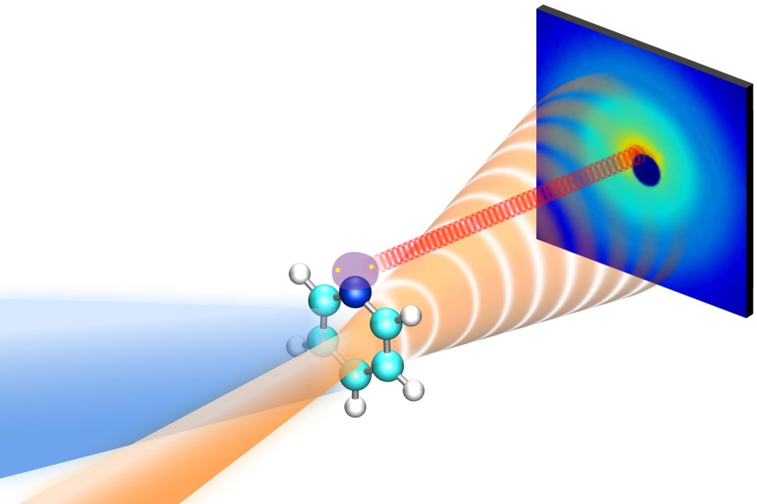High-Speed “Electron Camera” Captures the Coordinated Dance Between ...