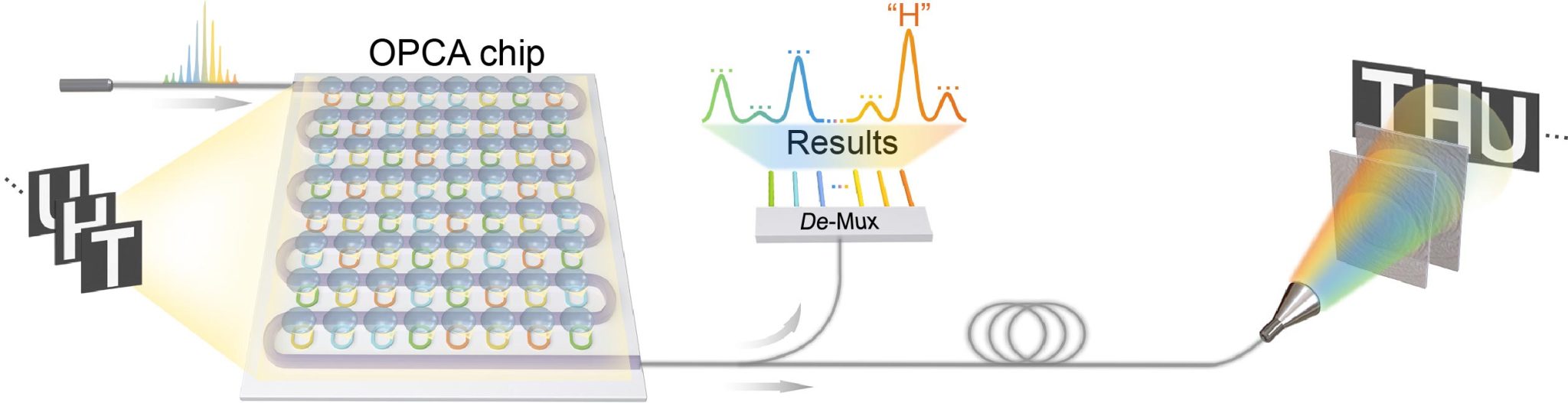 Ultrafast Photonic Chip Transforms Machine Vision and Edge Intelligence