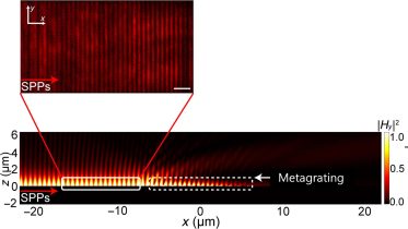 Light Control Breakthrough – Innovative Twist in Physics “A Blessing in ...