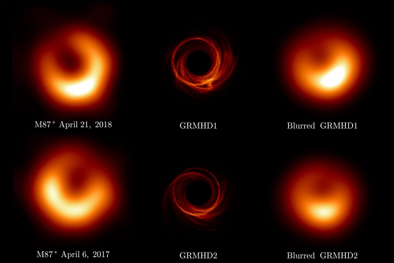 M87’s Black Hole in Motion: Stunning New Findings From the Event Horizon Telescope