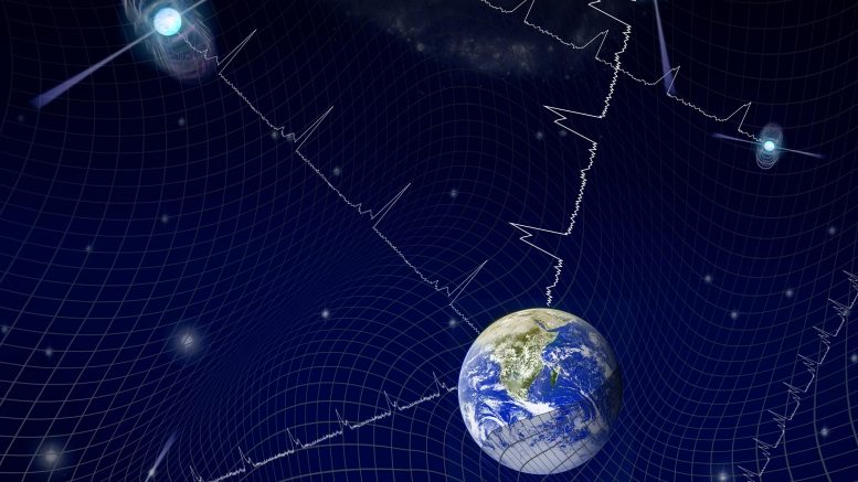 New Evidence of Gravitational Wave Background Permeating All of Spacetime