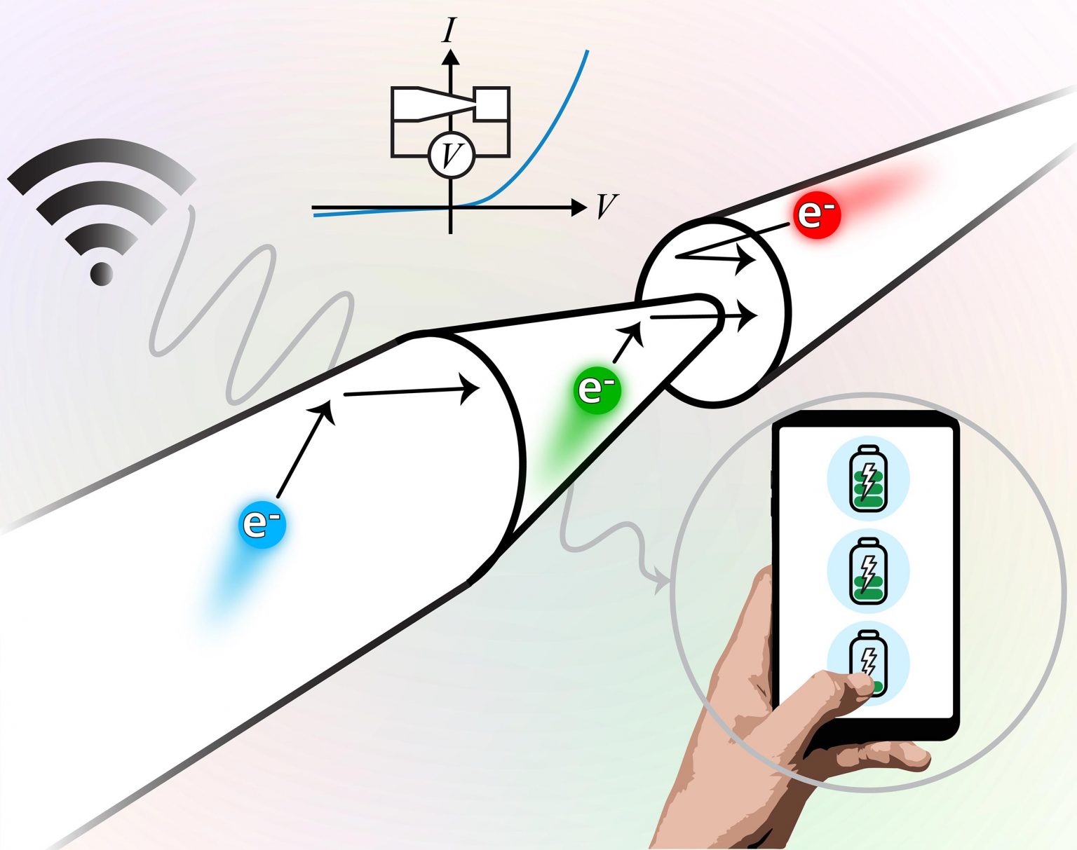 Devices to Process Ultra-High-Speed Wireless Data and Harvest Energy ...