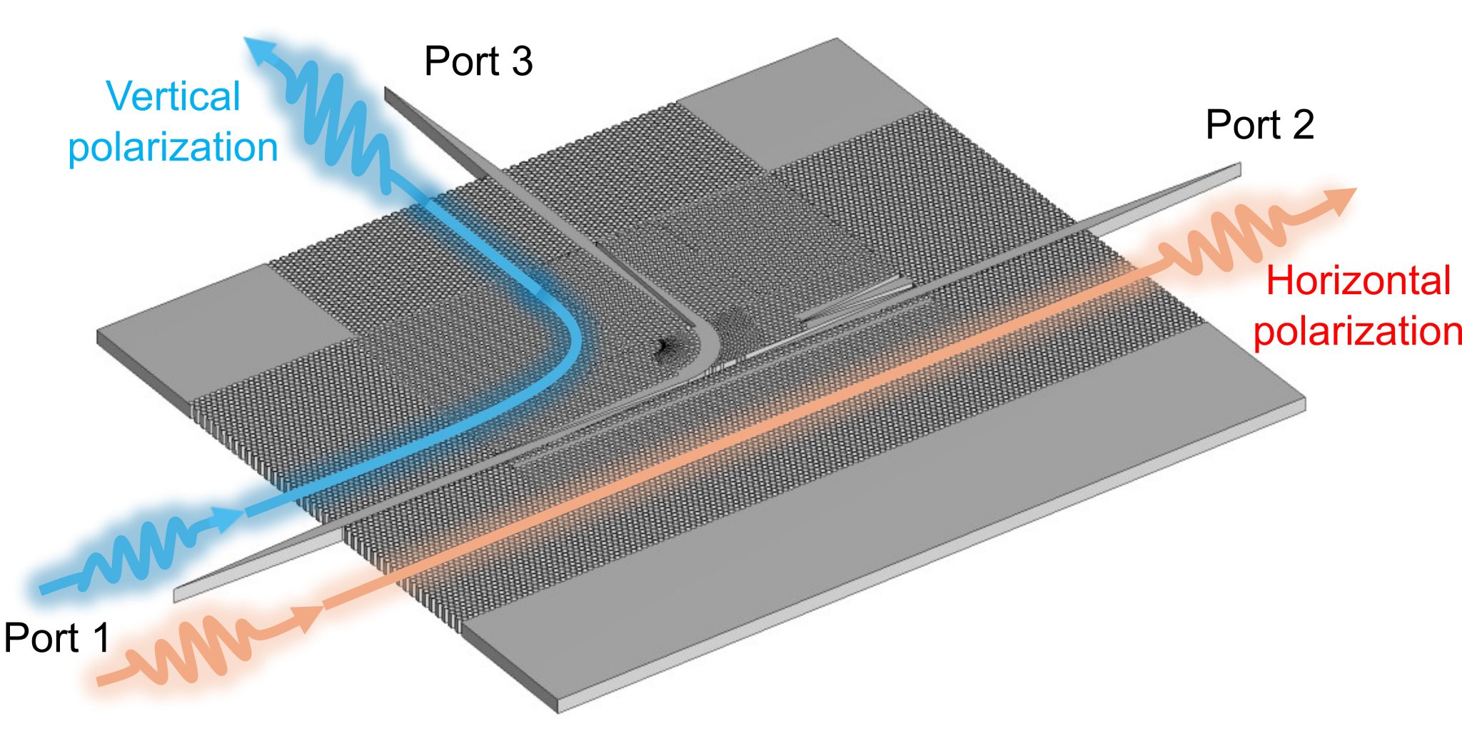 Innovative Silicon Chip Advances the Potential of 6G Communications
