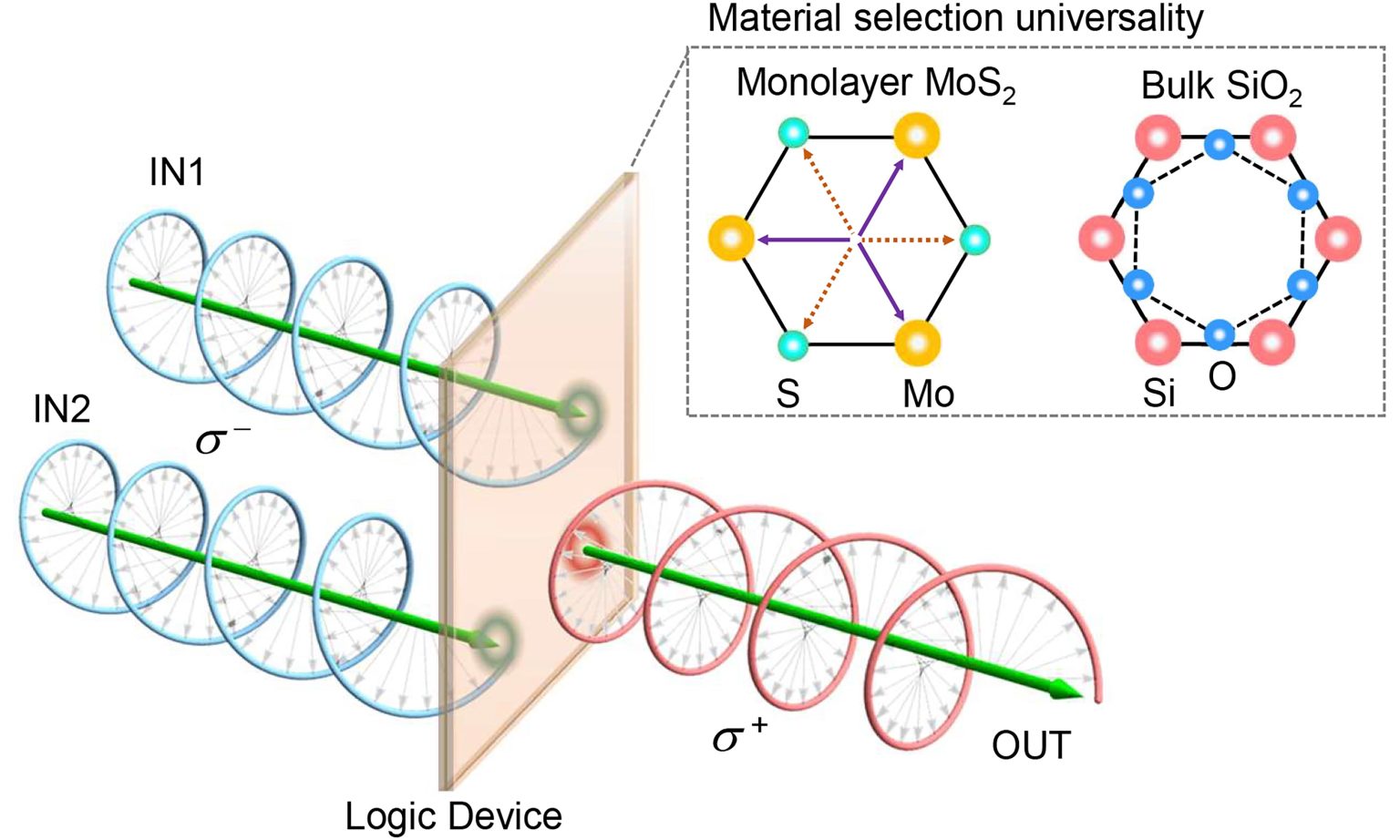 One Million Times Faster Than Current Technology: New Optical Computing ...