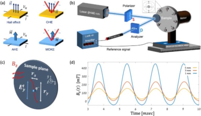 This Blue Laser Just Solved a 150-Year Physics Mystery