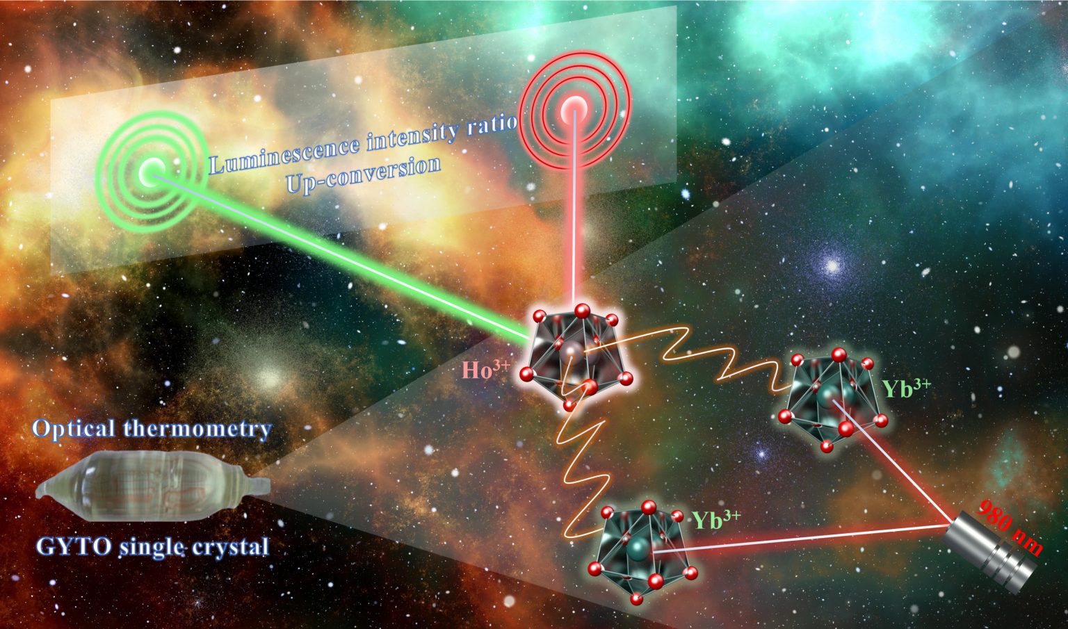 Revolutionizing Temperature Measurement: The Magic of Upconversion ...