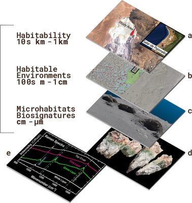 Can AI Help Find Life on Mars or Icy Worlds?