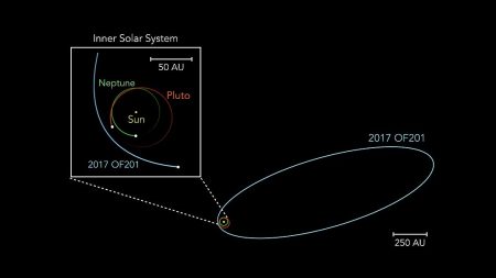 Astronomers Discover Mysterious New World at Edge of the Solar System
