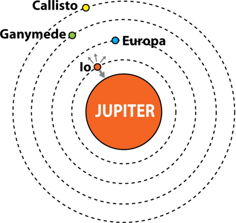 When the Sun Dies: Could Alien Worlds Thrive Around Dead Stars?