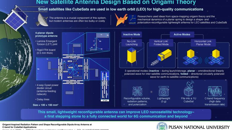 Breakthrough in Stabilization of Bio-Inspired Solar Energy Harvesting ...