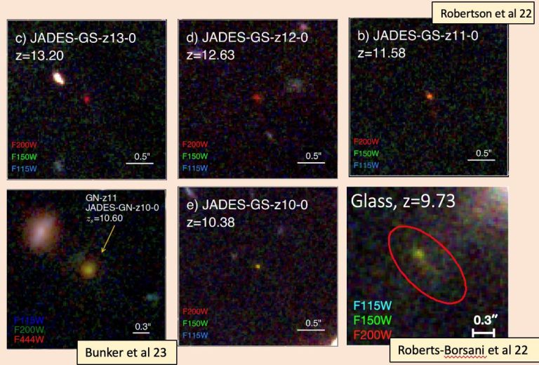 Galactic Genesis Unveiled: JWST Witnesses the Dawn of Starlight