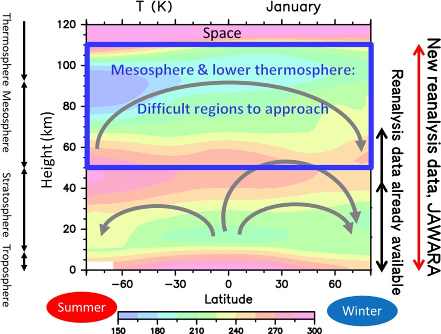 Unlocking the Ignorosphere: Tokyo’s Breakthrough in Atmospheric Science