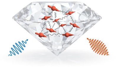 Diamonds’ Hidden Potential: Physicists Unlock Quantum Power of ...