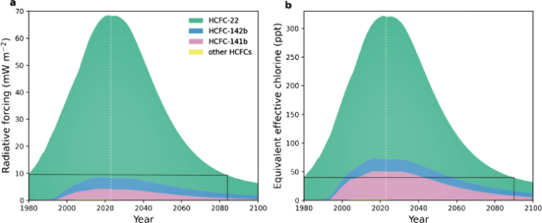 Unprecedented Recovery: Ozone Layer Heals Ahead of Schedule