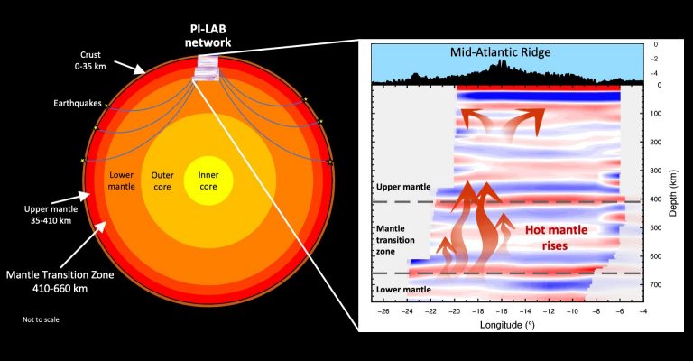 Upsurge of Matter From Deep Beneath the Earth’s Crust Is Pushing North ...