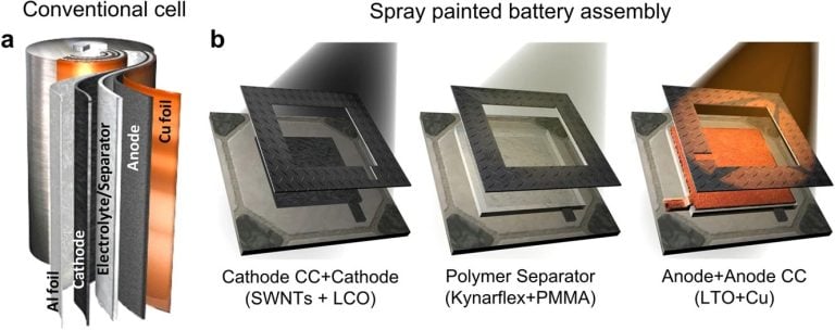 Spray Paint Battery Can be Painted on Virtually Any Surface