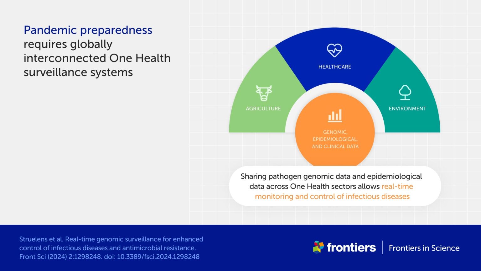 Combating the Next Pandemic: Experts Call for Global Genetic Warning System