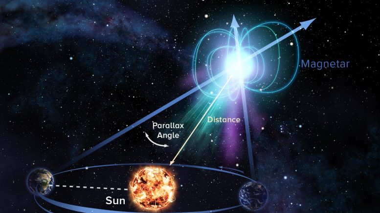 Mysterious Galactic Signals Magnetar Observations Shed New Light On Fast Radio Bursts