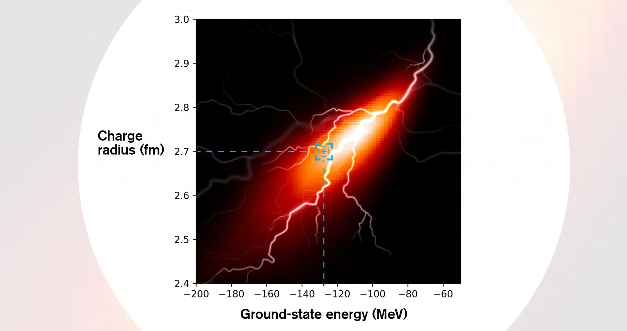 Solving Complex Physics Problems at Lightning Speed – 20 Years of ...
