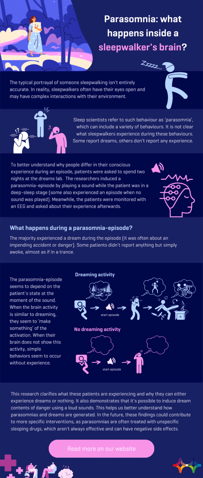 Parasomnia: What happens inside a sleepwalker’s brain?