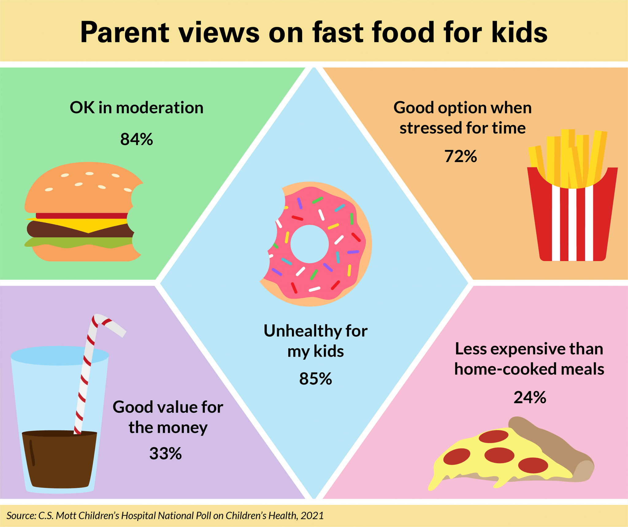 Kids Eating Fast Food More Often Since Pandemic – Parents Say They’re ...