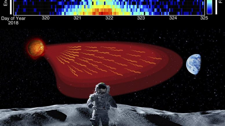 NASA is Working on Technology to Protect Astronauts from Space ...