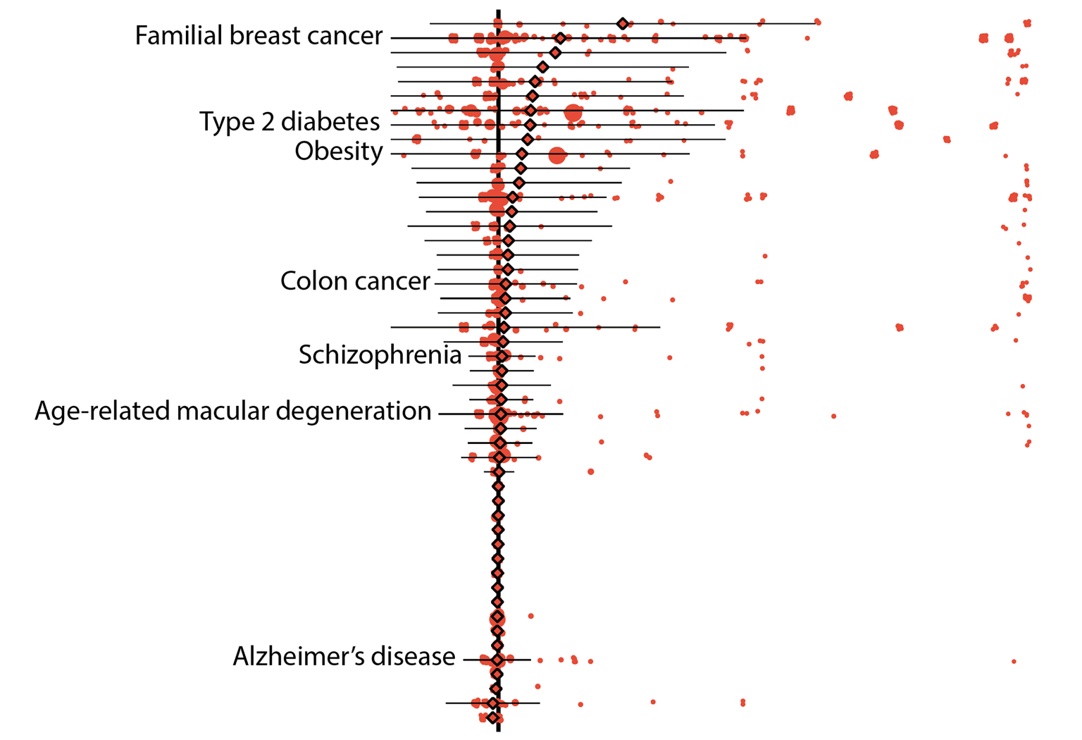 Most “Pathogenic” Genetic Variants Have a Low Risk of Actually Causing ...